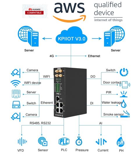 BLIIOT LTE Industrial Router R40 Is Compatible With AWS IoT Core