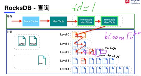 专栏 将业务从mysql迁移至tidb，有哪些需要注意的？ Tidb 社区