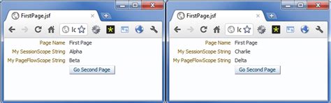 One Size Doesnt Fit All Pageflowscope With Unbounded Task Flows The
