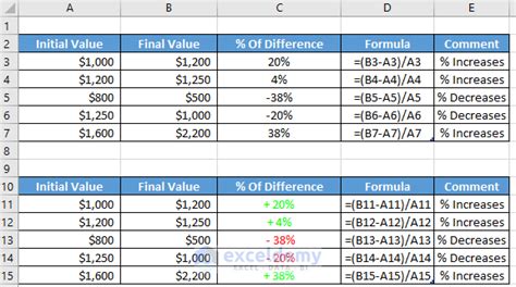 Calculate Difference Between Two Numbers In Excel Printable Forms