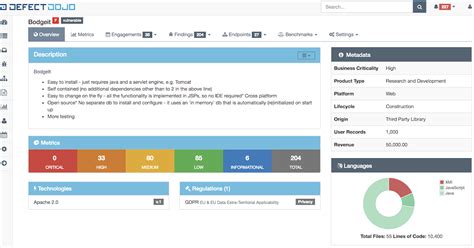 Defectdojo V1 5 4 Application Vulnerability Correlation In Addition To Safety Orchestration