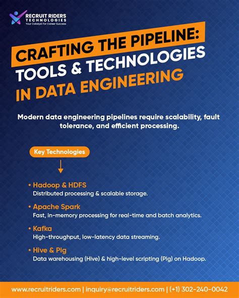 dataengineering bigdata techtools hadoop apachespark kafka
