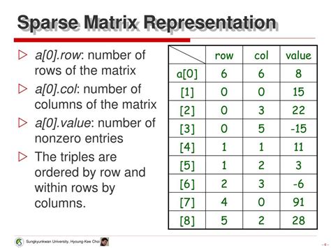 PPT Sparse Matrix ADT PowerPoint Presentation Free Download ID