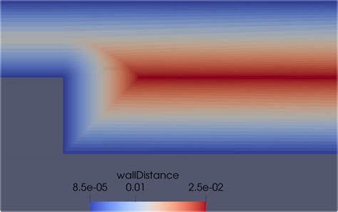 openfoam® v1912 new and improved pre processing