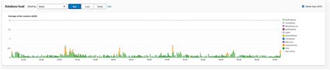 Tasks Taking Too Long Time After 270 Airflow Update · Issue 33688