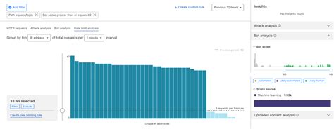 New Rate Limiting Analytics And Throttling