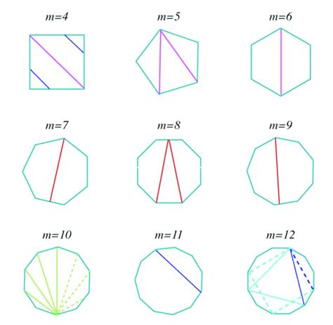 Understanding Modes Of Cutting Download Scientific Diagram