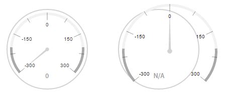Javascript Knockout Kendo Radial Gauge Not Drawing Correctly When