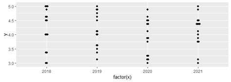 R How To Use Ggplot2 S Geom Dotplot With Symmetrically Spaced And Separated Dots Stack