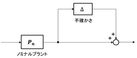 matlabによるロバスト制御の設計 制御工学 qiita