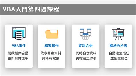 贊贊小屋 Vba入門第四週課程，學員將完成一個綜合實務案例。先網路爬蟲自動更新最新匯率，將特定資料夾所有檔案依序開 Facebook