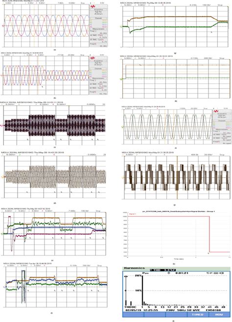 graphs highlighting the hardware in loop real time results of the test