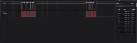 Rp2040 Transaction With A Ndir Co2 Sensor Completely Disables I2c Functionality · Issue 3671