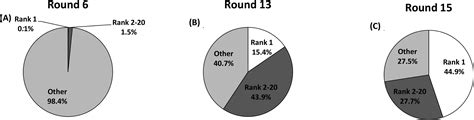 A Method For Selecting Structure Switching Aptamers Applied To A Colorimetric Gold Nanoparticle
