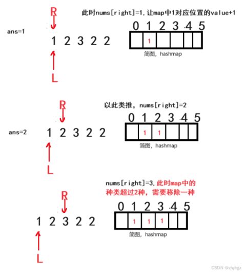 【java算法专场】滑动窗口（下） csdn博客