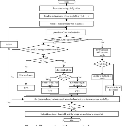 figure 2 from renyi s entropy based multilevel thresholding using a