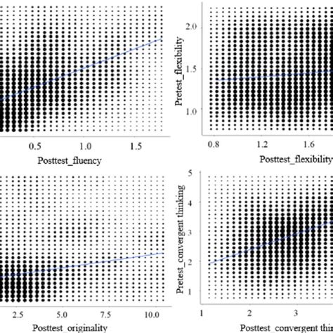 density plots for fluency flexibility and originality download