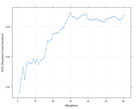 K Nearest Neighbor Algorithm In Machine Learning Finnstats