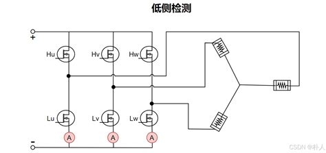 【从零开始实现stm32无刷电机foc】【实践】【57 Stm32 Adc外设的高级用法】stm32 Foc Csdn博客