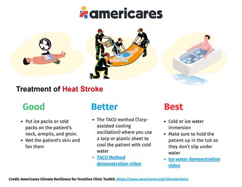 Heat Safety Healthy Climate Nm