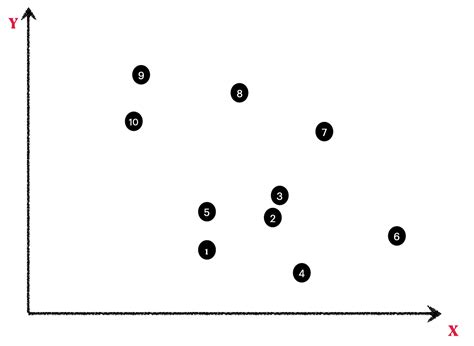 unsupervised learning top down and bottom up learning by anand ram