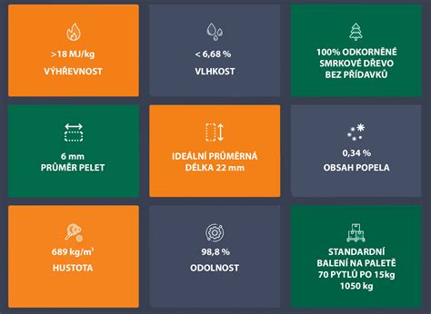 Pelety Rettenmeier Cz Vk Trade S R O