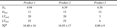 Sq Calculation In Order To Apply The Dynamic Model The