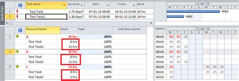 expected task end date is not reflecting need help microsoft project