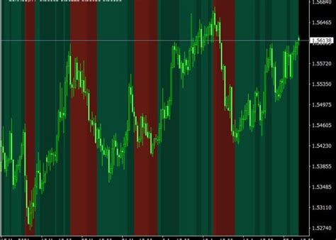 Stochastic Rsi Oma Mt5 Indicator Artofit