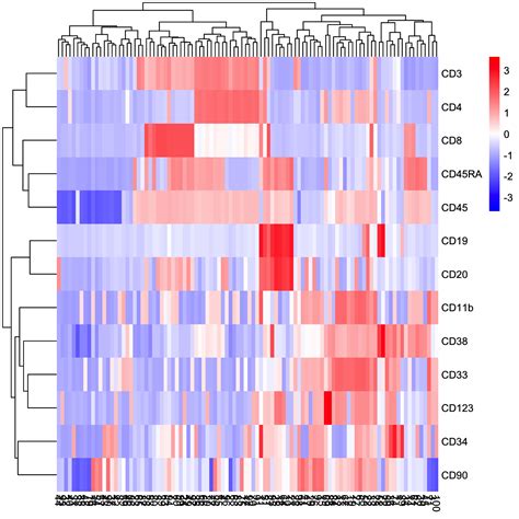 Chapter 3 Trajectory Inference Ti Cytotree Tutorial