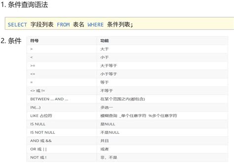 Javaweb学习（一）—— Sql、数据库设计javaweb Sql Csdn博客