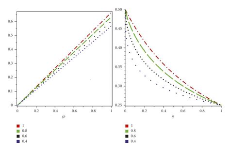 First Figure Show That The Analytic Result Of Various Fractional Order Download Scientific