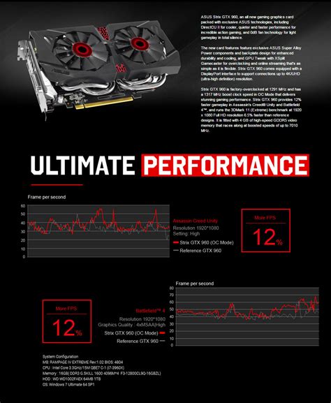 Buy Asus Geforce Gtx 960 Strix Directcu Ii Oc 4gb Strix Gtx960 Dc2oc
