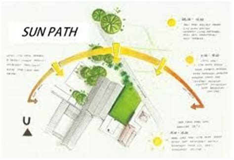 Sun Diagram For Architecture
