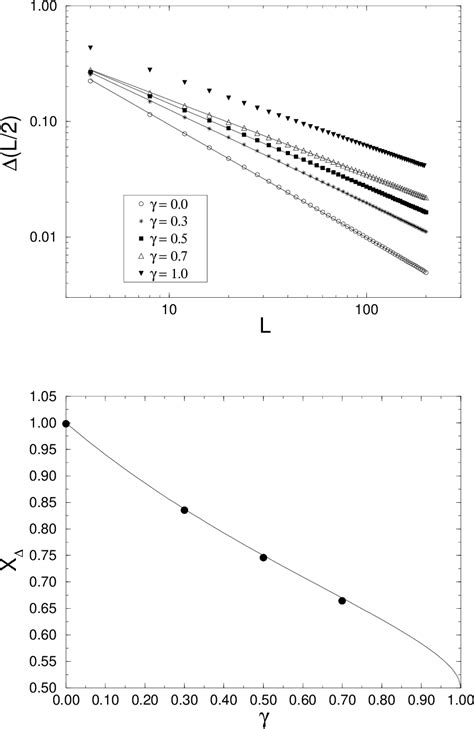 figure 2 from density matrix renormalization group analysis of quantum