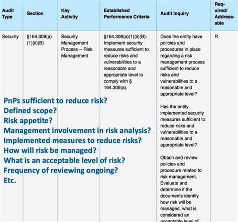 Hipaa Risk Analysis Template Sampletemplatess Sampletemplatess