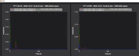 Fft Comparison Between Copter 42 And 43 Copter 43 Ardupilot