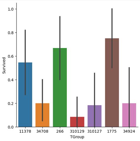 kaggle titanic data cleaning and preprocessing