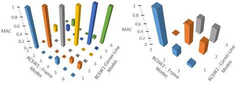 Optimal Sensor Placement For Enhanced Efficiency In Structural Health