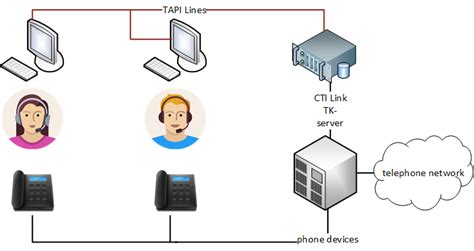 What Is Tapi Grutzeck Software Eine Marke Der Sellmore Gmbh