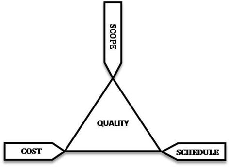 Software Testing Metrics What Is Types And Example