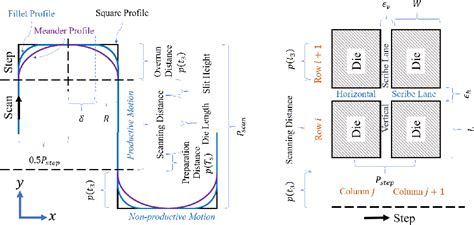 Figure 4 From On Step And Scan Trajectories Used In Wafer Scanners In