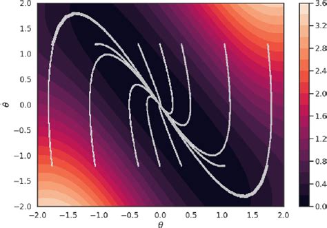 Safe Control With Learned Certificates A Survey Of Neural Lyapunov Barrier And Contraction