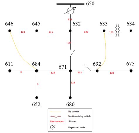 modified ieee 13 node test feeder download scientific diagram