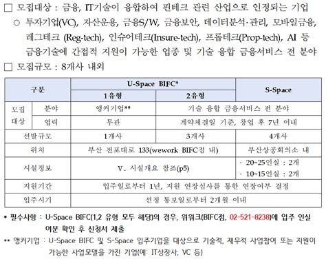 Finpc 2022년 핀테크 기업 입주모집 통합 공고수정 공지사항 사글로벌핀테크산업진흥센터