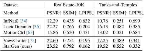 Stargen A Spatiotemporal Autoregression Framework With Video Diffusion Model For Scalable And