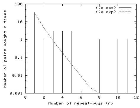 plot with logarithmic y axis scale