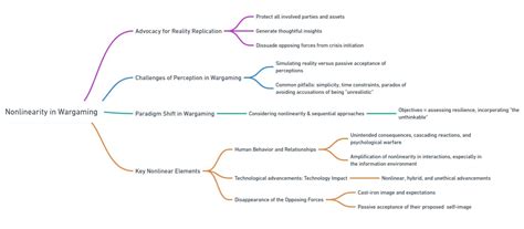 Nonlinearity In Wargaming Technological Impact And The “disappearance