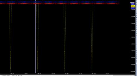 Chart Getting Distorted After Plotting Sl Line Afl Programming