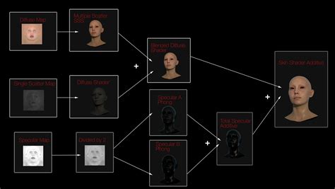 Maya Shader Skin 3dart